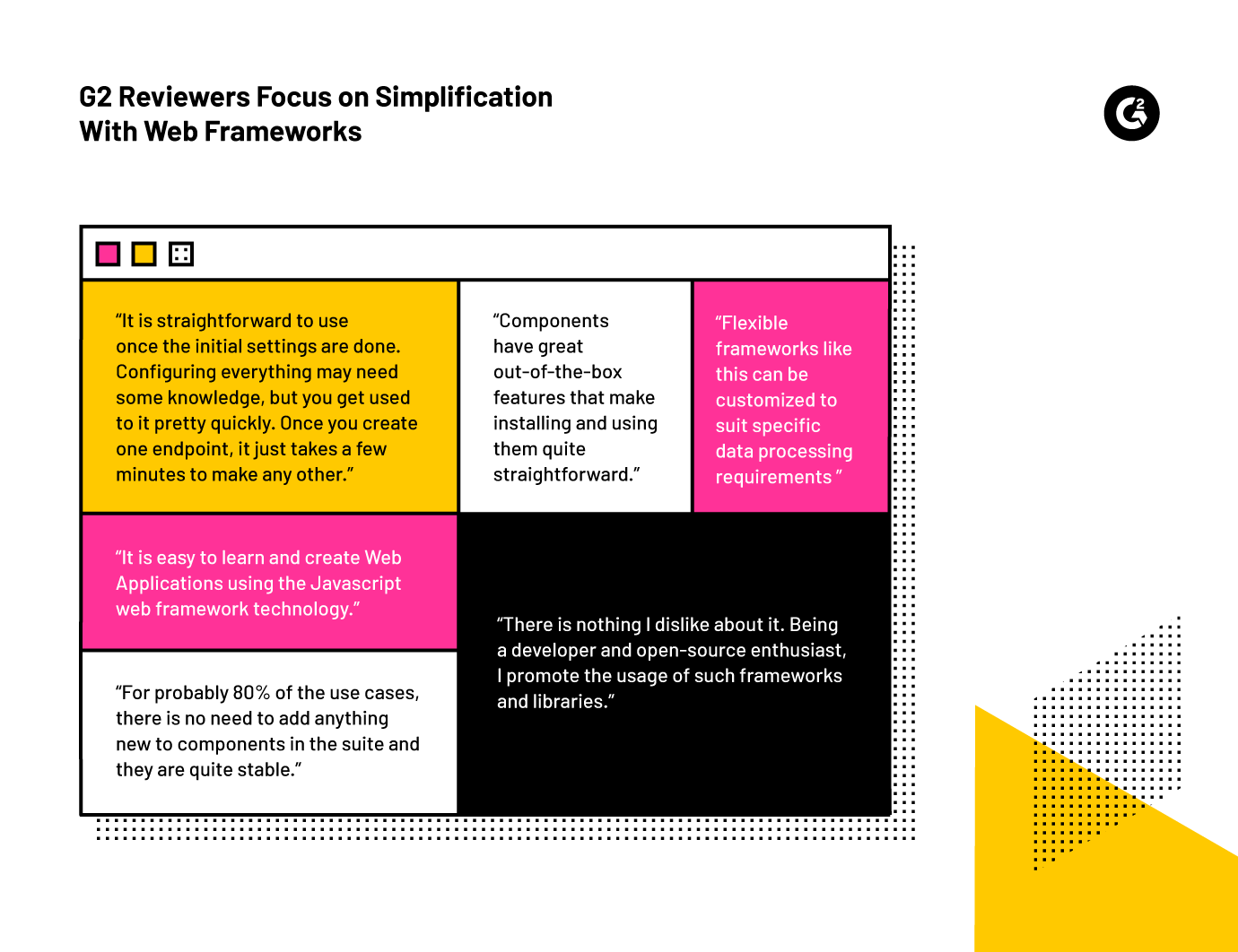 2024 Trends: Web Frameworks’ Impact on Software Development
