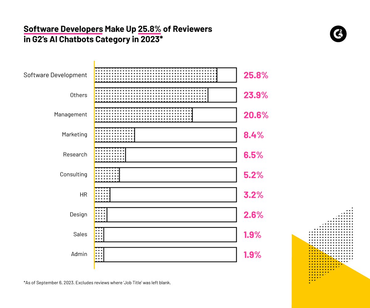 2024 Trends: Developer AI Usage Will Propel Formal Adoption
