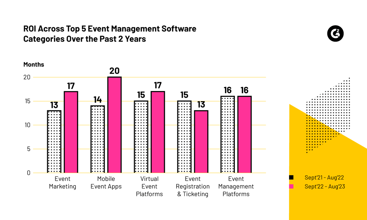 2024 Trends: Consolidation of Event Management Technology