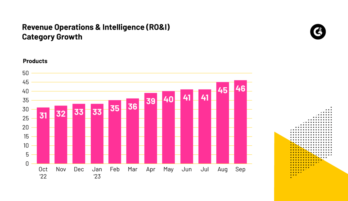 2024 Trends: Consolidation in SalesTech to Drive Sales Execution