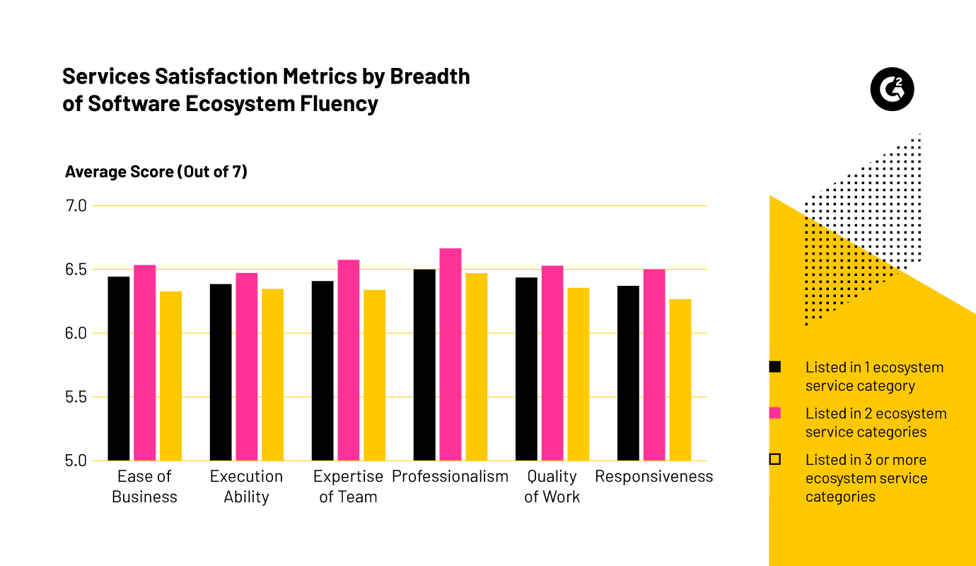 2024 Trends: Multi-Ecosystem Expertise Can Help Service Providers