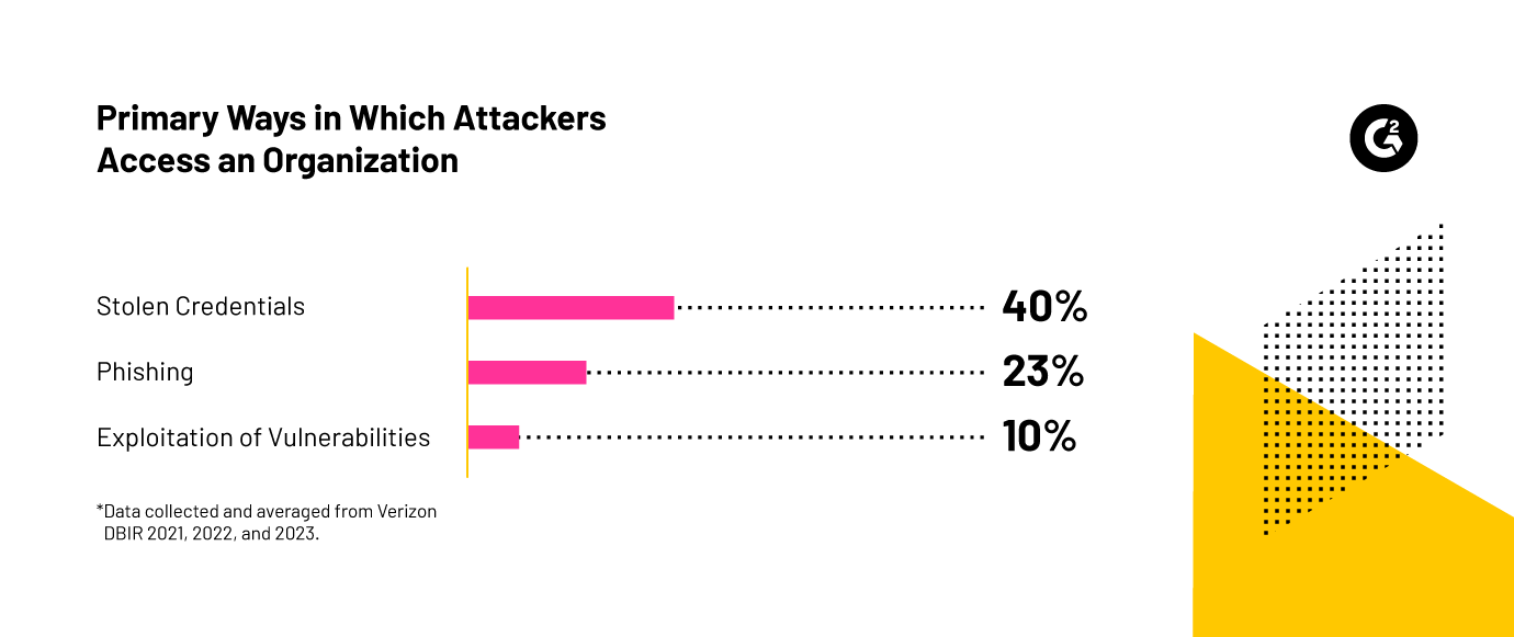 2024 Trends: Projections and Preparedness in Cybersecurity