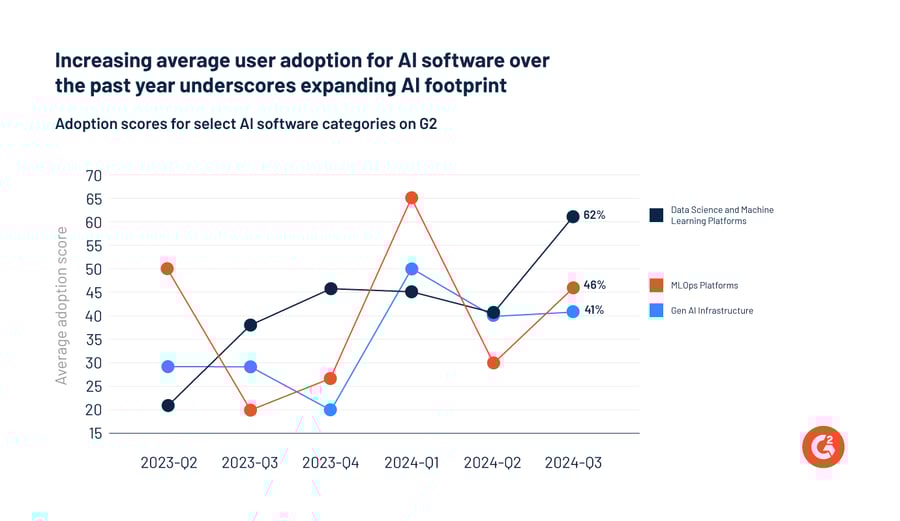 Cloud Trends 2025: AI - The Catalyst for Cloud Computing Evolution