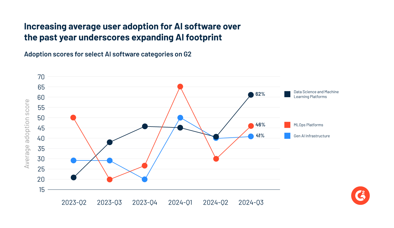 Cloud Trends 2025: AI - The Catalyst for Cloud Computing Evolution