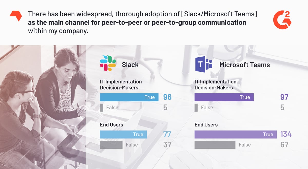 Is Microsoft Teams Really Beating Slack?