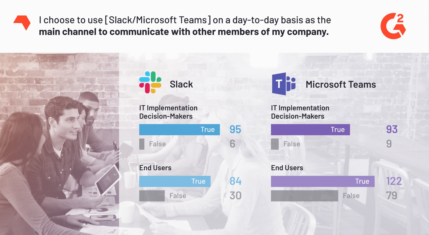 Is Microsoft Teams Really Beating Slack?