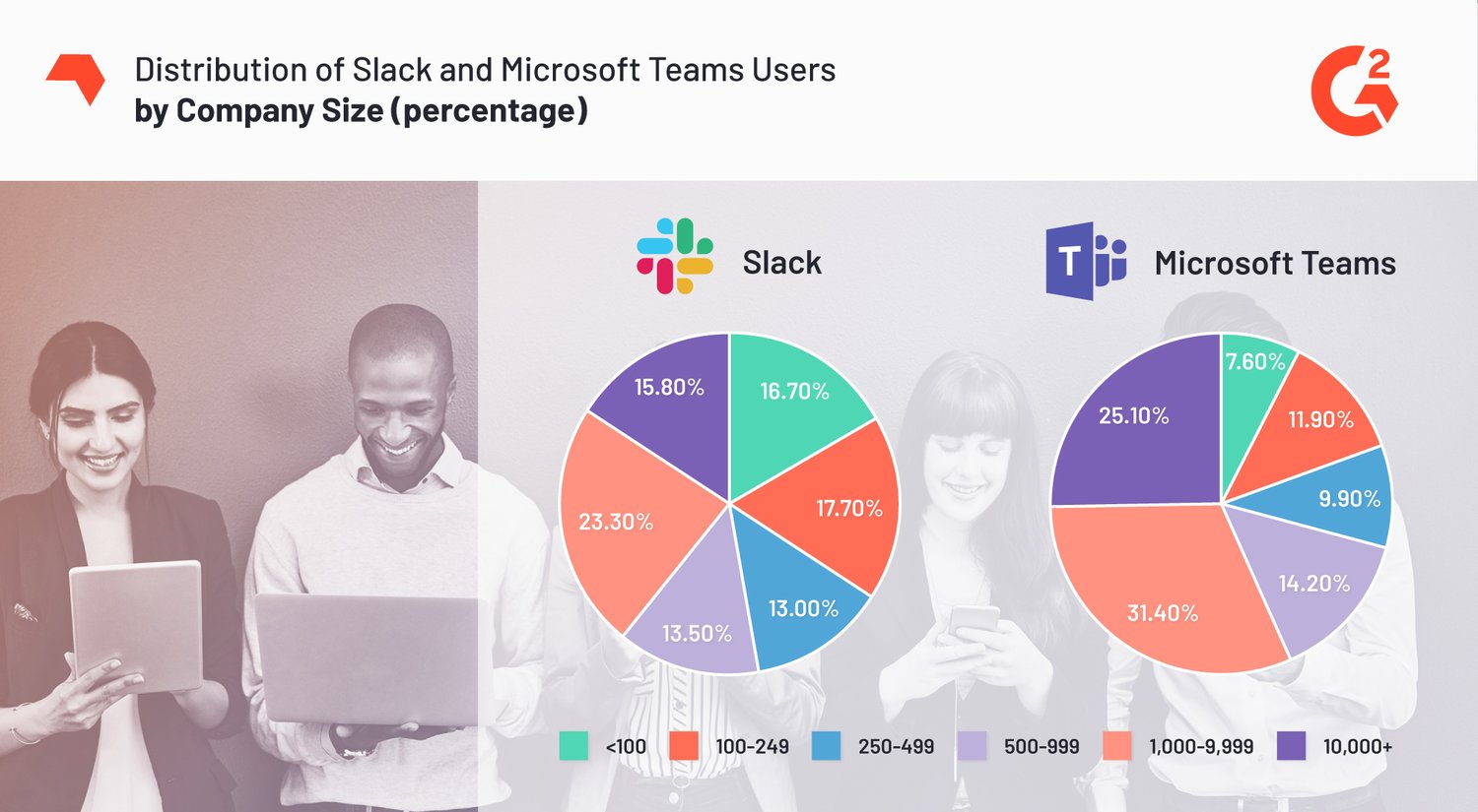 Is Microsoft Teams Really Beating Slack?