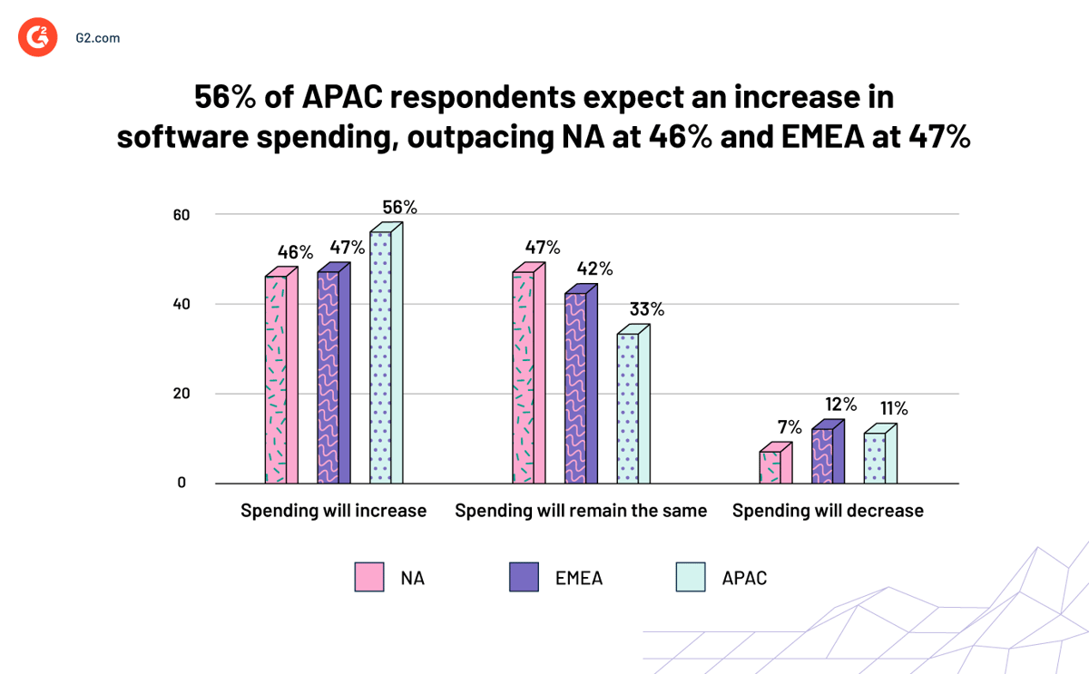 APAC 2023 Software Buyer Behavior Report