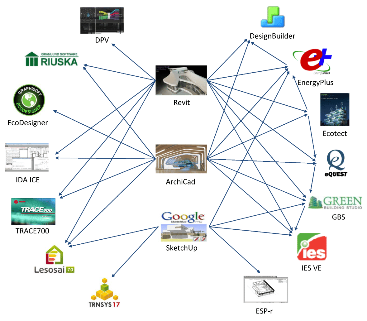 Building Energy Modeling: The Future of Sustainability