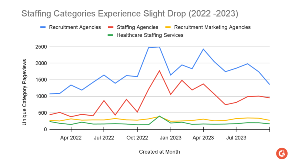 Bridging the Skills Gap: The Hire Train Deploy Model