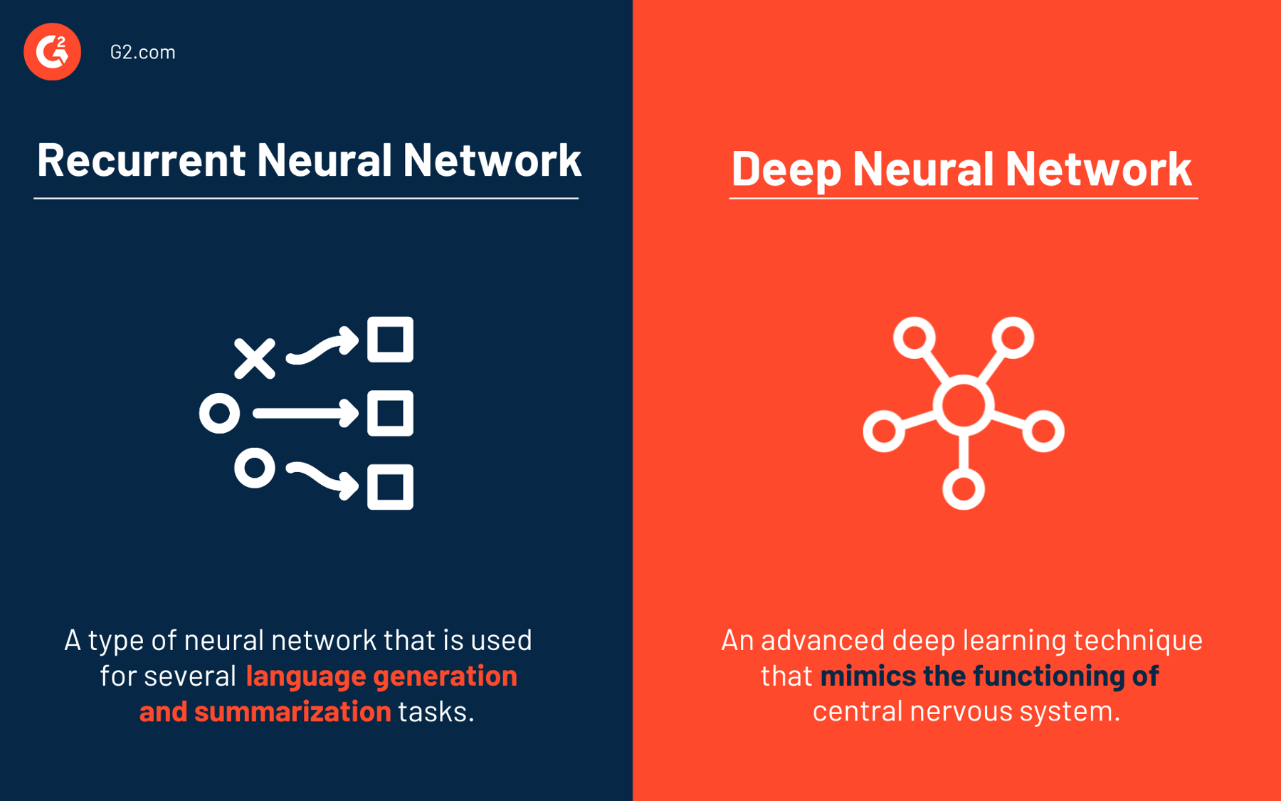 Recurrent Neural Network (RNN): What Is It And Types