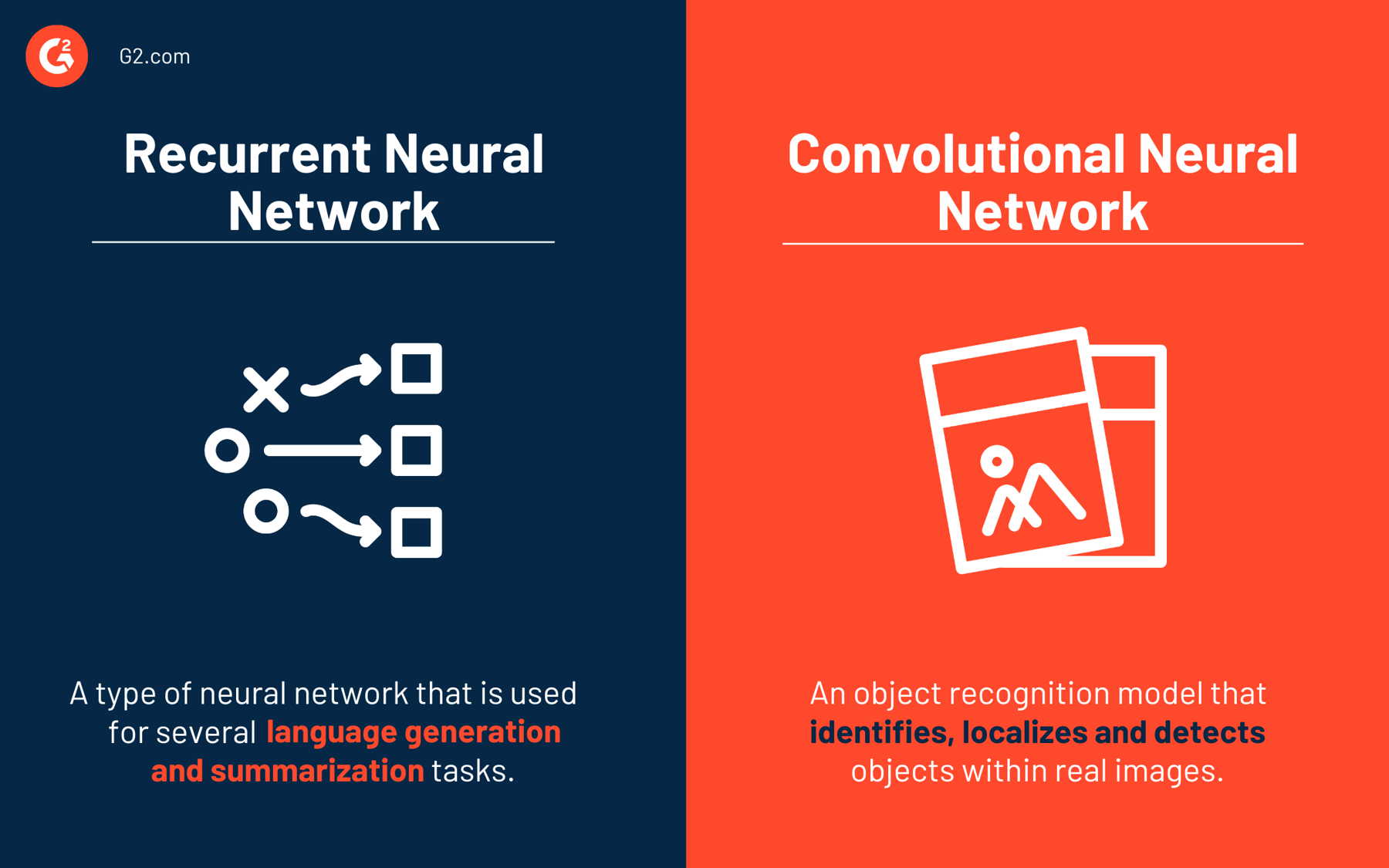 Recurrent Neural Network (RNN): What Is It And Types