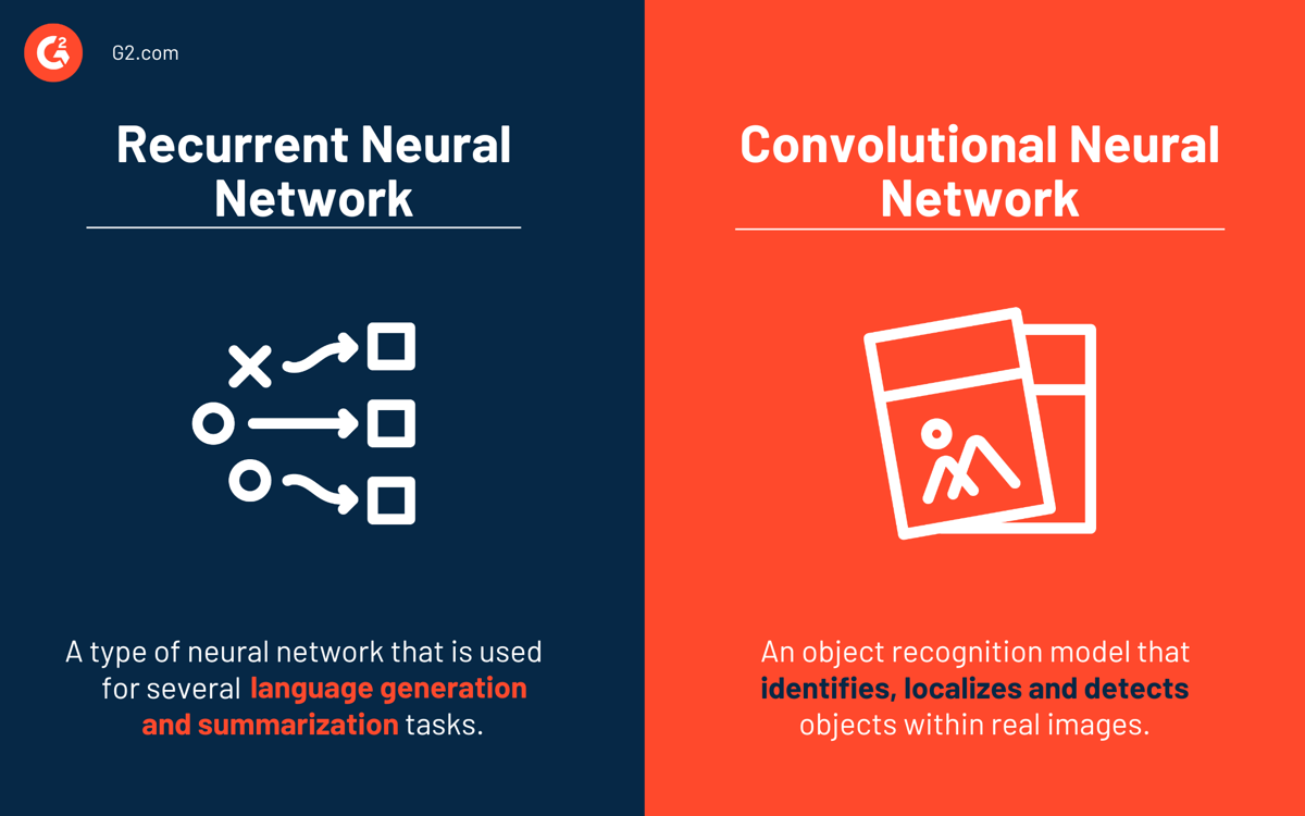 Recurrent Neural Network (RNN): What Is It And Types