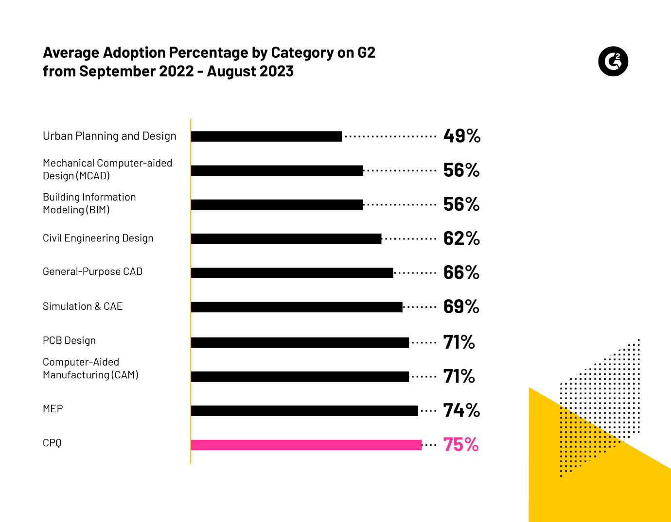 2024 Trends: CAD and CPQ Integration To Redefine Manufacturing Processes