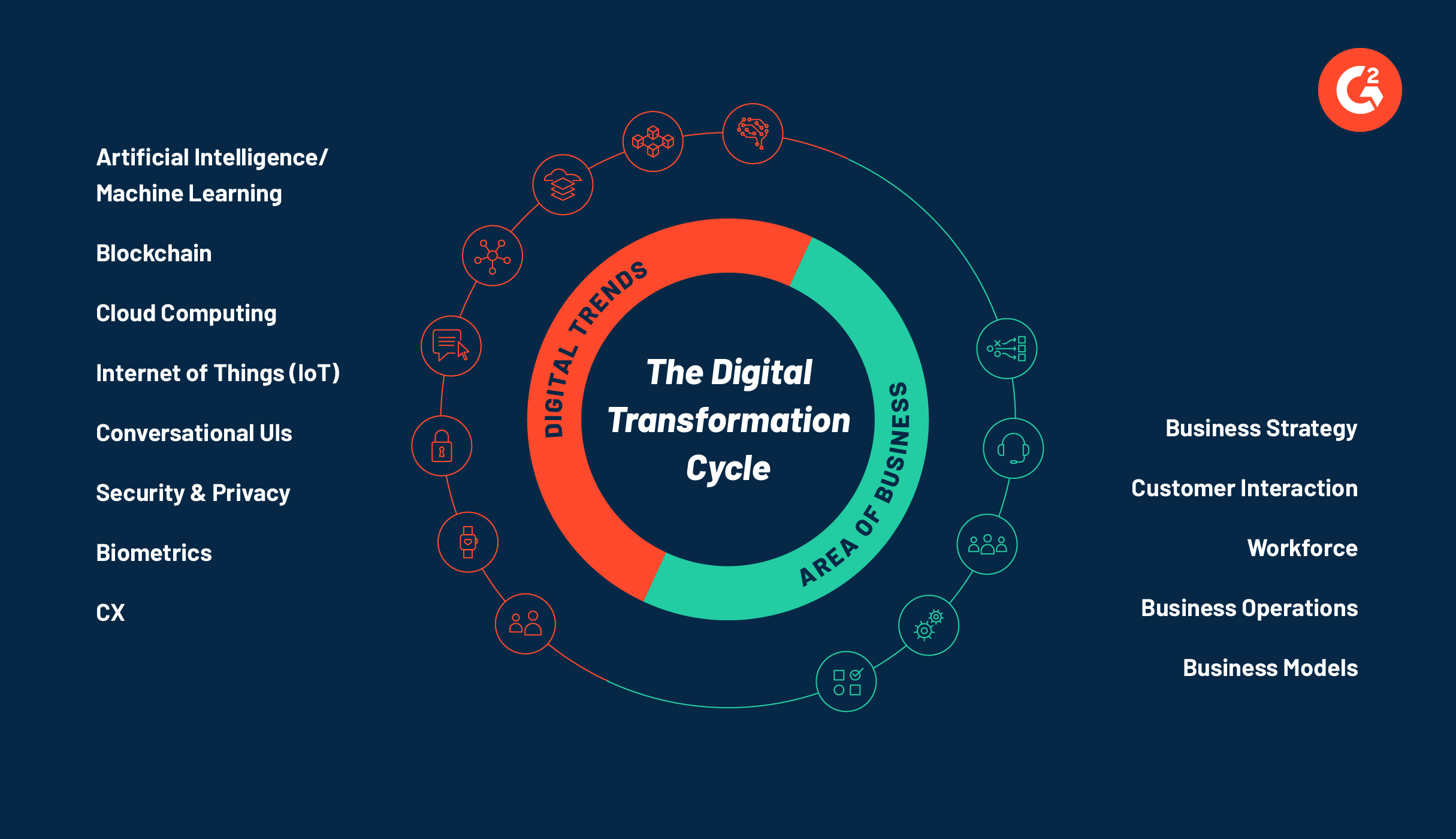 2020 Digital Trends Research