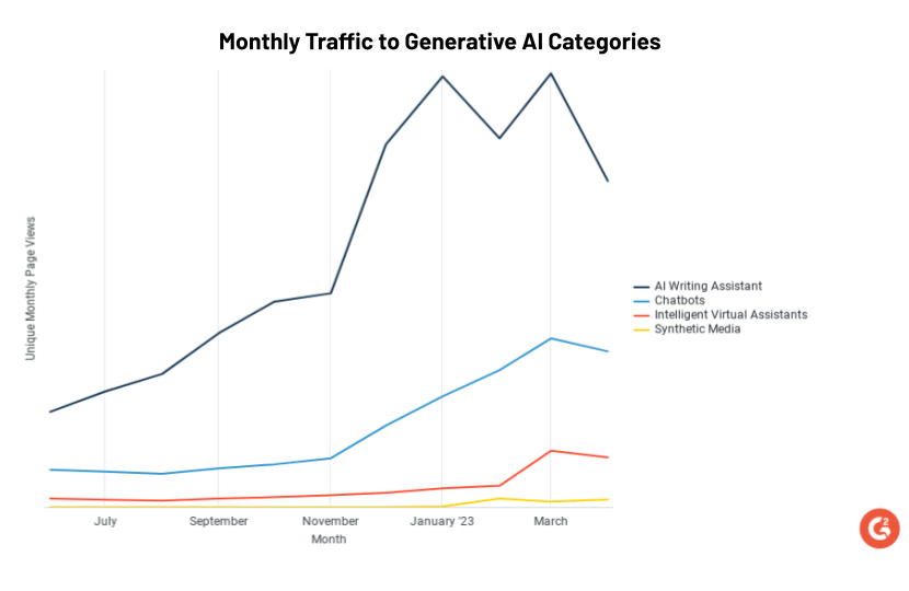 Tableau Conference 2023 Shows the Future of Supply Chain Analytics
