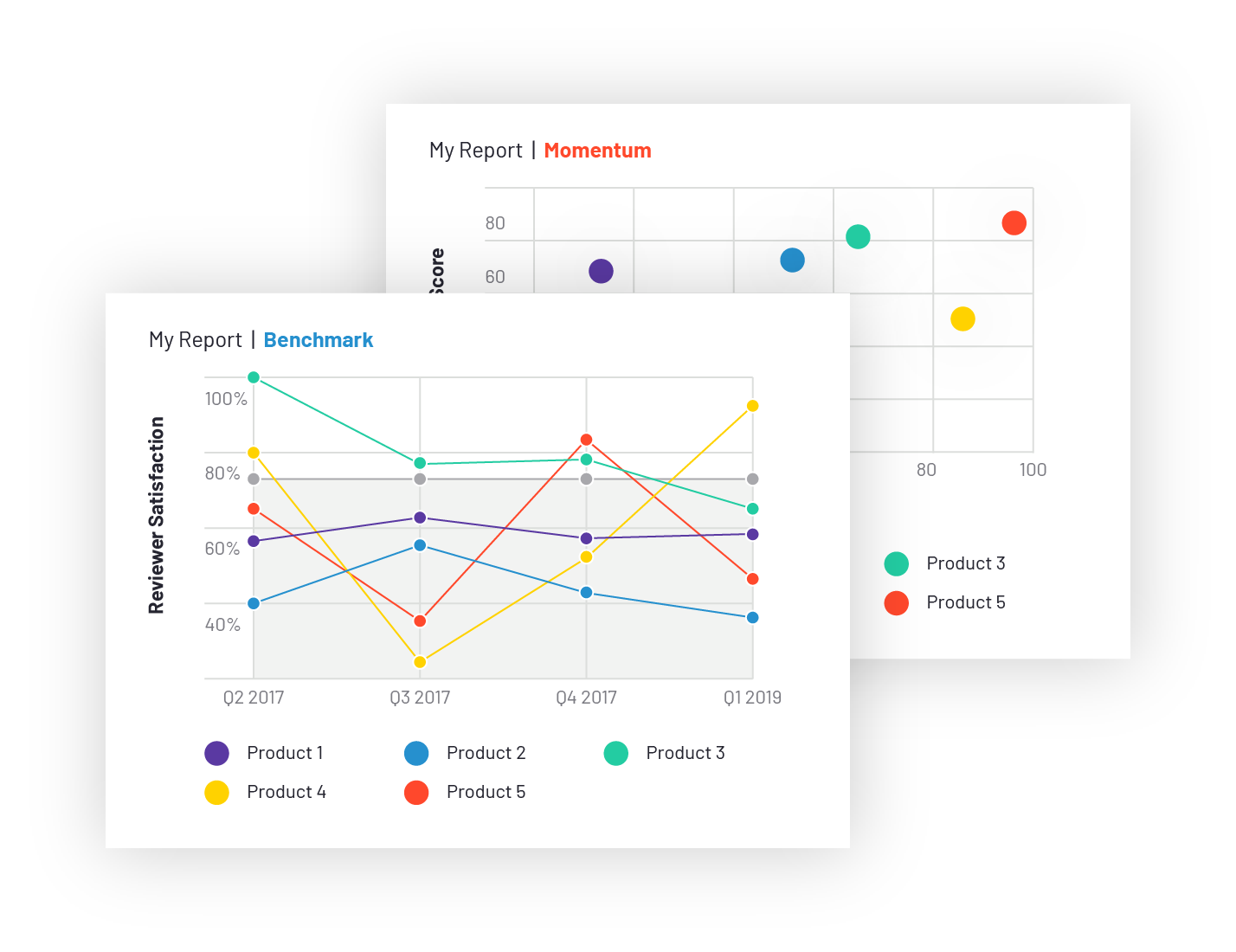 G2 Research Hub | Products