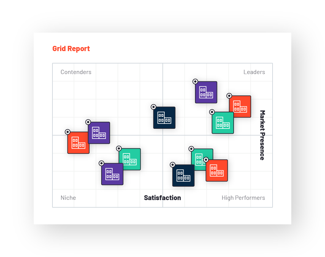 G2 Segmented Grid® Reports | G2 Research